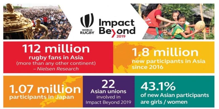 WC 2019 Impact Beyond programme inspires 1.8 million