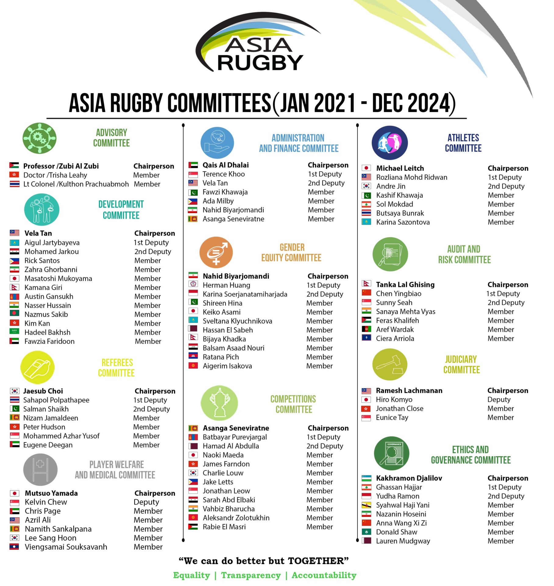 Asia Rugby committees Jan 2021- Dec 2024 - Asia Rugby